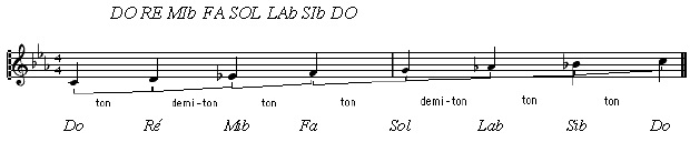 L'harmonie - Audiofanzine